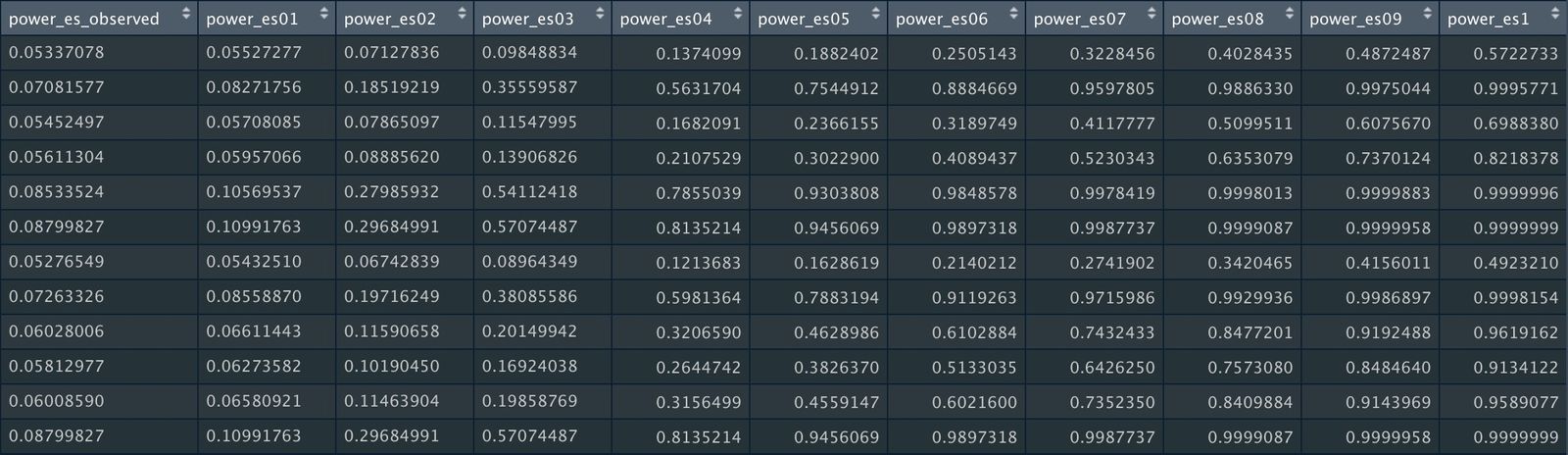 Introducing the {metameta} R package